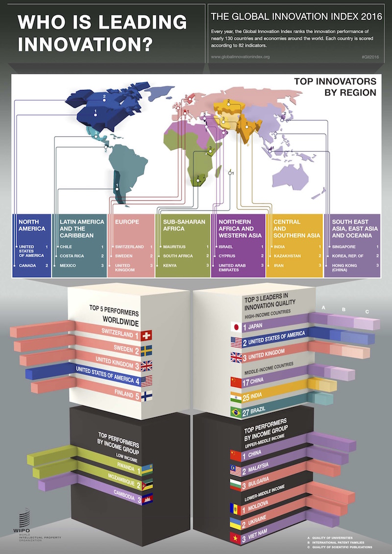Global Innovation Index 2016 : la Suisse reste en tête [Infographies ...